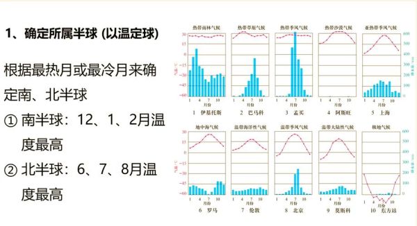 为什么季风气候降水季节差异大_如何记忆气候类型分布规律-第1张图片-山城妙识