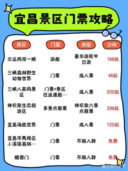 宜昌旅游年卡景点有哪些_宜昌旅游年卡值得买吗-第1张图片-山城妙识 宜昌旅游年卡景点有哪些_宜昌旅游年卡值得买吗-第1张图片-山城妙识