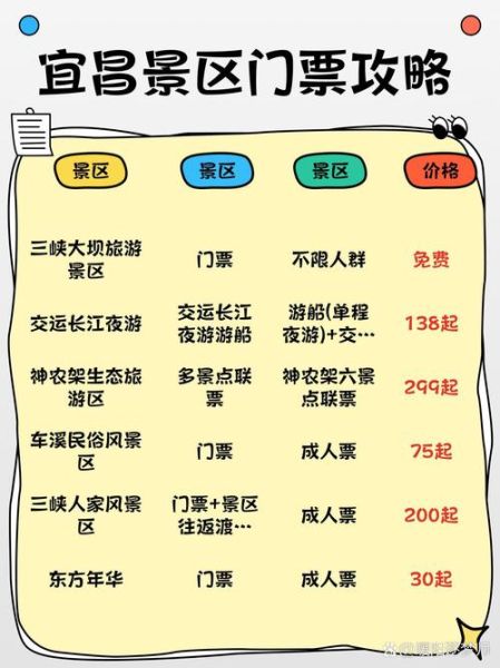 宜昌旅游年卡景点有哪些_宜昌旅游年卡值得买吗-第2张图片-山城妙识 宜昌旅游年卡景点有哪些_宜昌旅游年卡值得买吗-第2张图片-山城妙识