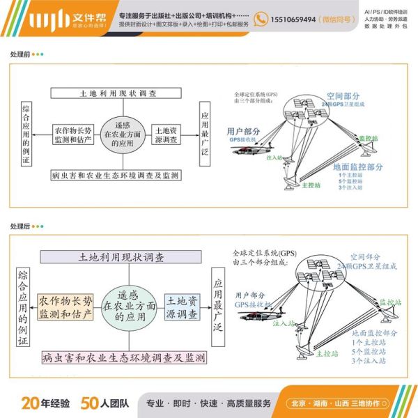 什么是地理信息_地理信息有哪些应用-第2张图片-山城妙识 什么是地理信息_地理信息有哪些应用-第2张图片-山城妙识