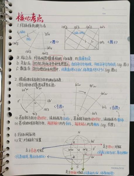 地理经纬度怎么查_经纬度查询工具哪个好用-第2张图片-山城妙识