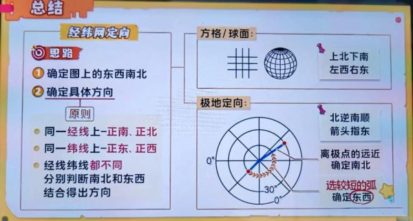 地理经纬度怎么查_经纬度查询工具哪个好用-第1张图片-山城妙识