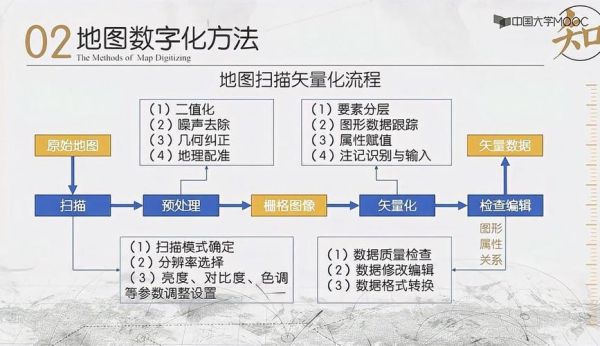 地理信息系统是什么_如何入门GIS-第1张图片-山城妙识 地理信息系统是什么_如何入门GIS-第1张图片-山城妙识