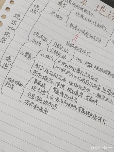 初一地理怎么学_地球和地球仪的区别-第2张图片-山城妙识 初一地理怎么学_地球和地球仪的区别-第2张图片-山城妙识