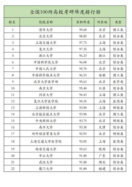 人文地理考研学校排名_哪些院校最难考-第1张图片-山城妙识 人文地理考研学校排名_哪些院校最难考-第1张图片-山城妙识