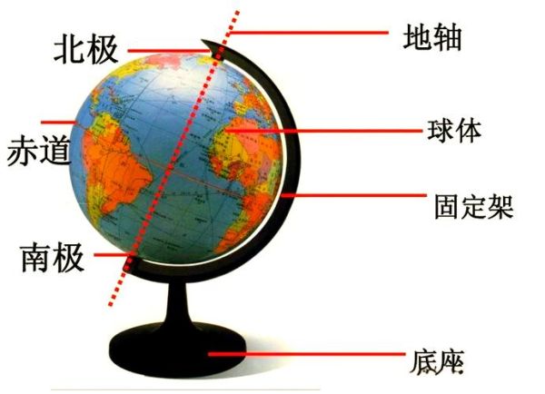 初一地理怎么学_地球和地球仪的区别-第3张图片-山城妙识 初一地理怎么学_地球和地球仪的区别-第3张图片-山城妙识