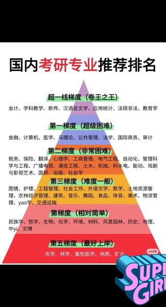 人文地理考研学校排名_哪些院校最难考-第2张图片-山城妙识 人文地理考研学校排名_哪些院校最难考-第2张图片-山城妙识