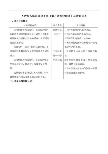 八年级下册地理重点有哪些_如何高效记忆-第3张图片-山城妙识 八年级下册地理重点有哪些_如何高效记忆-第3张图片-山城妙识