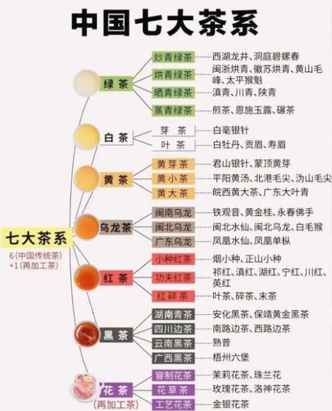 茶源地理在哪里_中国茶区如何划分-第3张图片-山城妙识 茶源地理在哪里_中国茶区如何划分-第3张图片-山城妙识