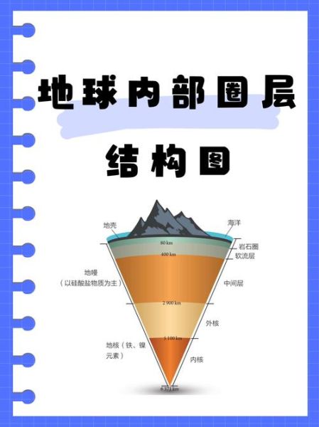 地球圈层结构有哪些_它们如何相互作用-第1张图片-山城妙识 地球圈层结构有哪些_它们如何相互作用-第1张图片-山城妙识