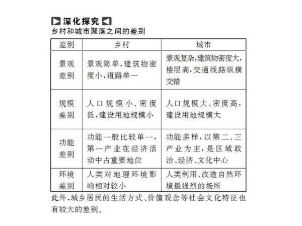 地理选修4_城乡规划如何影响区域发展-第1张图片-山城妙识 地理选修4_城乡规划如何影响区域发展-第1张图片-山城妙识