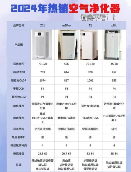 如何挑选适合的空气净化器_空气净化器哪个品牌好-第1张图片-山城妙识 如何挑选适合的空气净化器_空气净化器哪个品牌好-第1张图片-山城妙识
