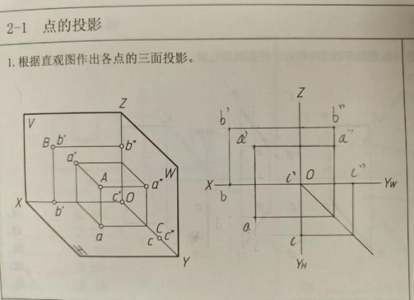 地理投影图怎么看_常见投影类型有哪些-第2张图片-山城妙识