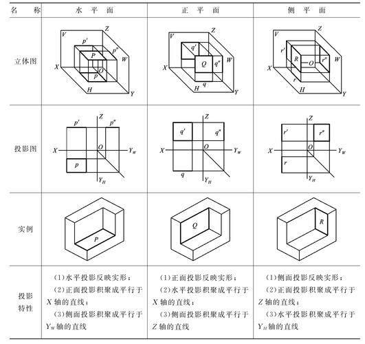 地理投影图怎么看_常见投影类型有哪些-第1张图片-山城妙识
