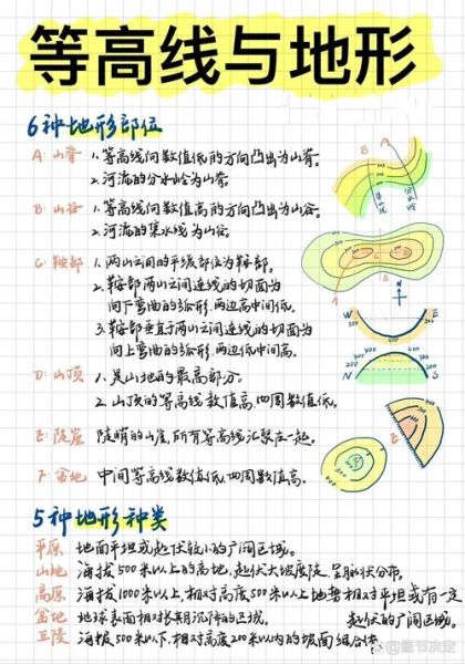 山地地形图怎么看_等高线如何识别-第2张图片-山城妙识