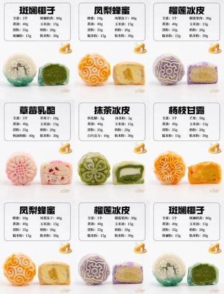 月饼皮的做法及配方_月饼皮怎么做才酥软-第1张图片-山城妙识 月饼皮的做法及配方_月饼皮怎么做才酥软-第1张图片-山城妙识