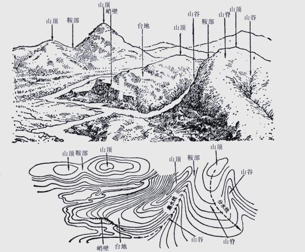 山地地形图怎么看_等高线如何识别-第1张图片-山城妙识