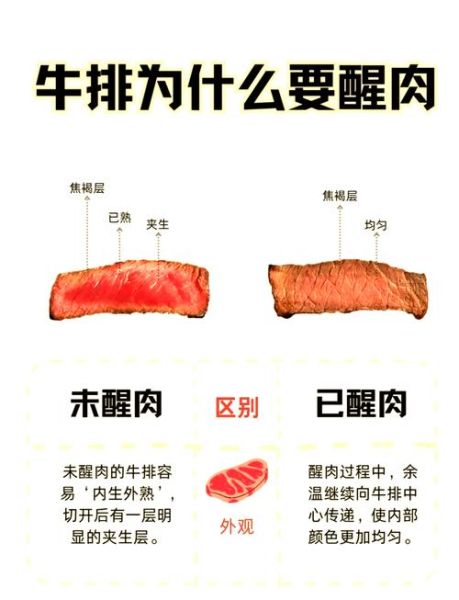 牛排怎么煎才嫩_牛排简易做法-第1张图片-山城妙识 牛排怎么煎才嫩_牛排简易做法-第1张图片-山城妙识