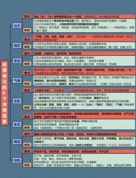 九年级地理上册重点知识有哪些_如何高效记忆-第3张图片-山城妙识 九年级地理上册重点知识有哪些_如何高效记忆-第3张图片-山城妙识