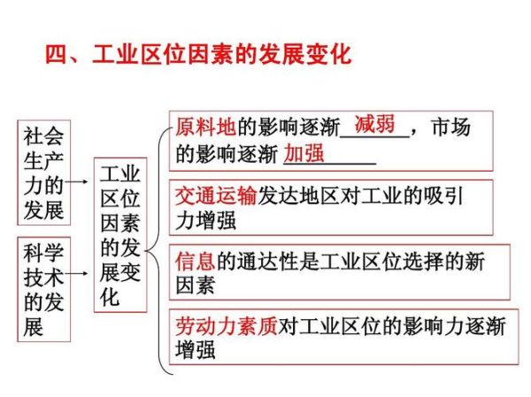高二地理工业区位因素有哪些_如何分析工业布局-第3张图片-山城妙识 高二地理工业区位因素有哪些_如何分析工业布局-第3张图片-山城妙识
