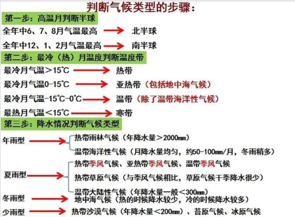 八年级地理气候类型有哪些_如何快速记忆-第1张图片-山城妙识
