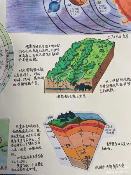 地理漫画怎么画_地理漫画有什么用-第1张图片-山城妙识 地理漫画怎么画_地理漫画有什么用-第1张图片-山城妙识