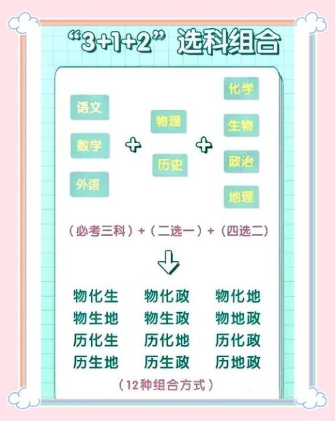 地理属于文科还是理科_高考选科怎么判断-第3张图片-山城妙识