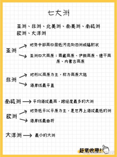 七大洲四大洋有哪些_它们如何影响全球气候-第3张图片-山城妙识