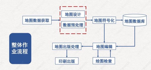 地理信息系统是什么_如何管理地理数据-第2张图片-山城妙识