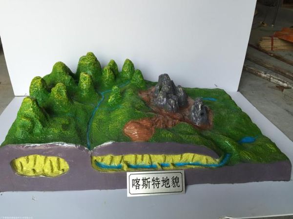 地理模型图片怎么看_地理模型图片有哪些类型-第1张图片-山城妙识