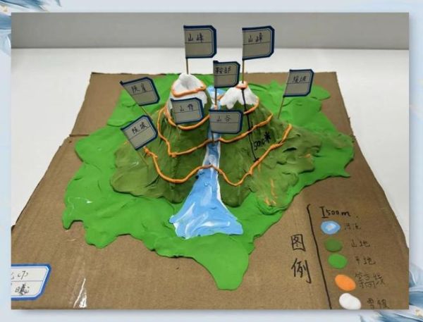 地理模型图片怎么看_地理模型图片有哪些类型-第2张图片-山城妙识