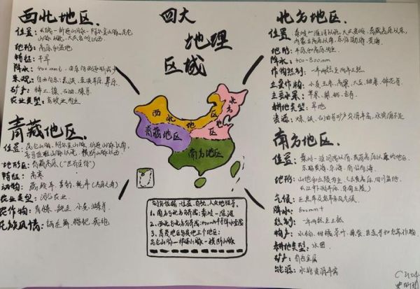 中国四大地理区域划分依据_八年级下册地理怎么记-第1张图片-山城妙识 中国四大地理区域划分依据_八年级下册地理怎么记-第1张图片-山城妙识