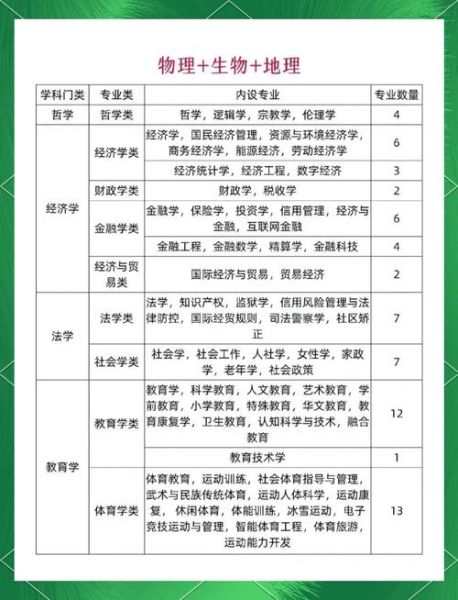 物理地理生物就业前景怎么样_选科组合优势-第1张图片-山城妙识 物理地理生物就业前景怎么样_选科组合优势-第1张图片-山城妙识