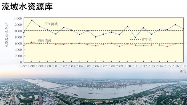 南京湖泊与地理研究所怎么样_有哪些研究方向-第2张图片-山城妙识 南京湖泊与地理研究所怎么样_有哪些研究方向-第2张图片-山城妙识