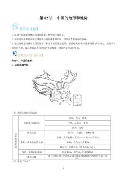 中国地形特征有哪些_八年级地理书上册重点-第2张图片-山城妙识 中国地形特征有哪些_八年级地理书上册重点-第2张图片-山城妙识
