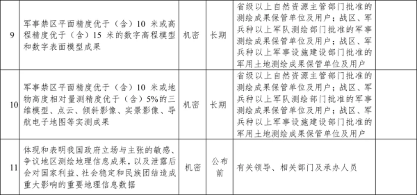 国家地理信息局官网入口_如何查询最新测绘成果-第3张图片-山城妙识 国家地理信息局官网入口_如何查询最新测绘成果-第3张图片-山城妙识