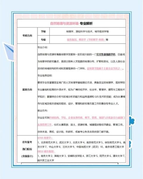 历史地理专业学什么_就业前景如何-第2张图片-山城妙识 历史地理专业学什么_就业前景如何-第2张图片-山城妙识