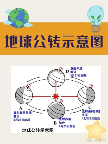地球自转和昼夜交替_昼夜交替是如何产生的-第2张图片-山城妙识 地球自转和昼夜交替_昼夜交替是如何产生的-第2张图片-山城妙识