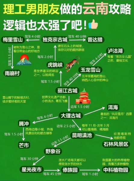 云南旅游地图景点大全_云南有哪些必去景点-第2张图片-山城妙识 云南旅游地图景点大全_云南有哪些必去景点-第2张图片-山城妙识