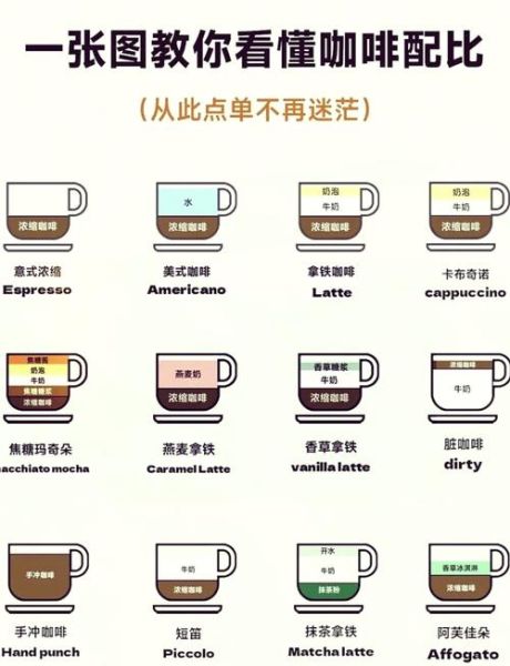 拿铁咖啡怎么做_拿铁咖啡比例是多少-第1张图片-山城妙识
