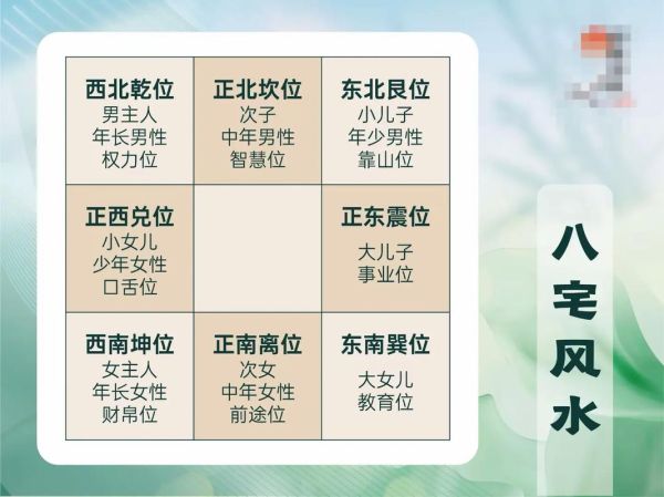 房子风水怎么看_房子朝向风水禁忌-第2张图片-山城妙识 房子风水怎么看_房子朝向风水禁忌-第2张图片-山城妙识