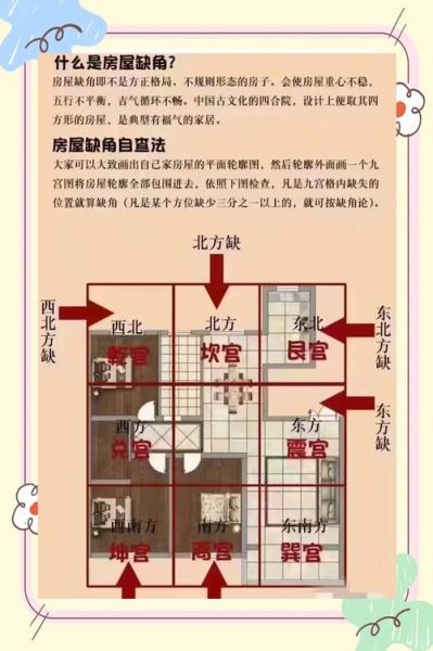房子风水怎么看_房子朝向风水禁忌-第3张图片-山城妙识 房子风水怎么看_房子朝向风水禁忌-第3张图片-山城妙识