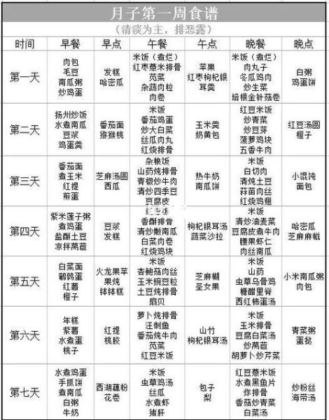 月子餐30天食谱及做法_产后第一周吃什么-第3张图片-山城妙识 月子餐30天食谱及做法_产后第一周吃什么-第3张图片-山城妙识