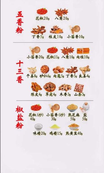 椒盐粉怎么做_自制椒盐粉配方-第2张图片-山城妙识