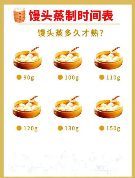 馒头怎么做才松软_蒸馒头需要多长时间-第1张图片-山城妙识 馒头怎么做才松软_蒸馒头需要多长时间-第1张图片-山城妙识