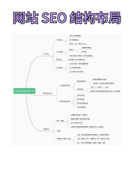 如何优化网站SEO_网站SEO优化怎么做-第1张图片-山城妙识 如何优化网站SEO_网站SEO优化怎么做-第1张图片-山城妙识