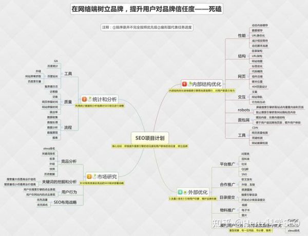 如何优化网站SEO_网站SEO优化怎么做-第2张图片-山城妙识 如何优化网站SEO_网站SEO优化怎么做-第2张图片-山城妙识