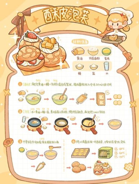 泡芙怎么做_泡芙配方比例是多少-第2张图片-山城妙识