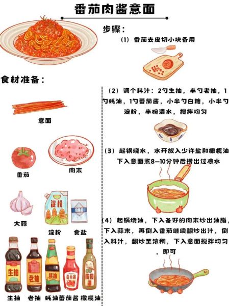 意大利肉酱面怎么做_正宗番茄牛肉酱配方-第1张图片-山城妙识 意大利肉酱面怎么做_正宗番茄牛肉酱配方-第1张图片-山城妙识