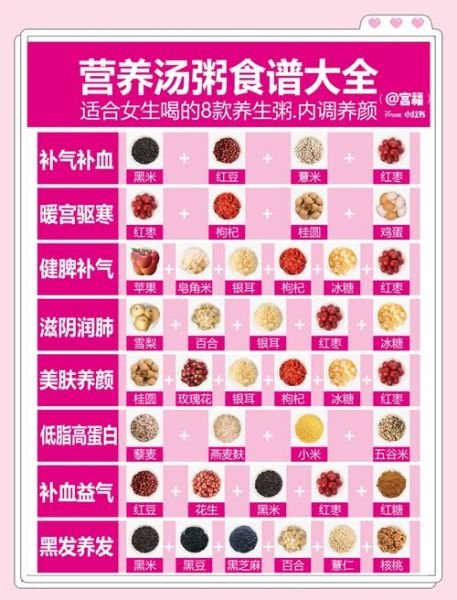 养生粥的做法大全_哪些食材最滋补-第2张图片-山城妙识 养生粥的做法大全_哪些食材最滋补-第2张图片-山城妙识